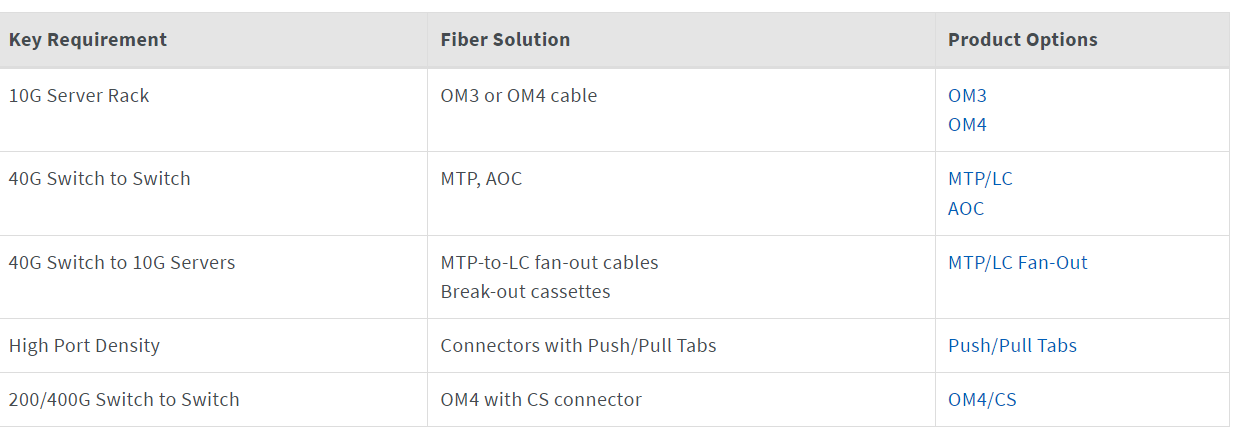 Buying Guide Fiber Cables | AMP CONNECT®